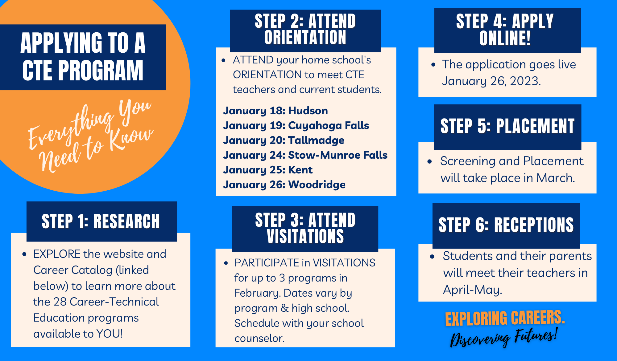 Exploring Careers. Discovering Futures…Find a Program Just for You ...